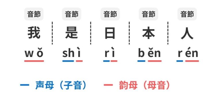 【完全攻略】中国語の発音を習得するまでの手順【8ステップ】